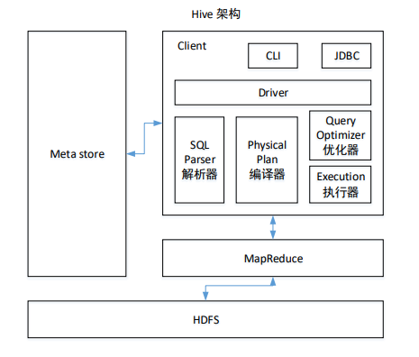 hive sql转换成MR任务过程_**hive sql转化为mr的过程?**-CSDN博客