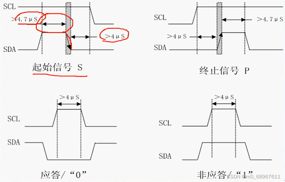 C51基础知识_c51电阻叫什么-CSDN博客