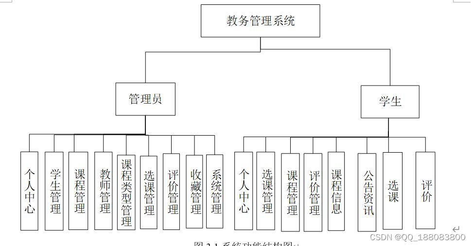 Springbootjsp教务选课课程评价管理系统ssm Javassm基于spring Boot的高校课外学分管理系统 Csdn博客 