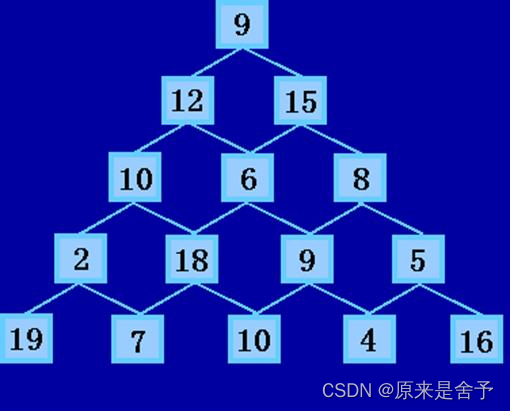 动态规划 数塔问题如下图是一个数塔从顶部出发在每一个节点可以选择向左或者向右走一直走到底层 Csdn博客 