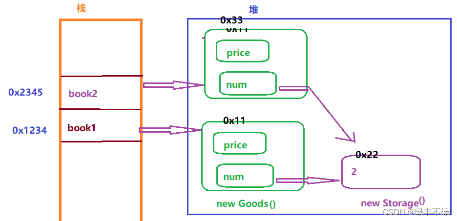 【Java】Cloneable接口的浅拷贝和深拷贝/克隆_implements cloneable-CSDN博客