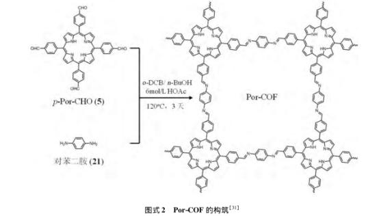 二维卟啉COF(Por-COF)/COF(2D-PdPor-COF)的PXRD,红外光谱,热重分析-齐岳供应_cof 的红外峰-CSDN博客