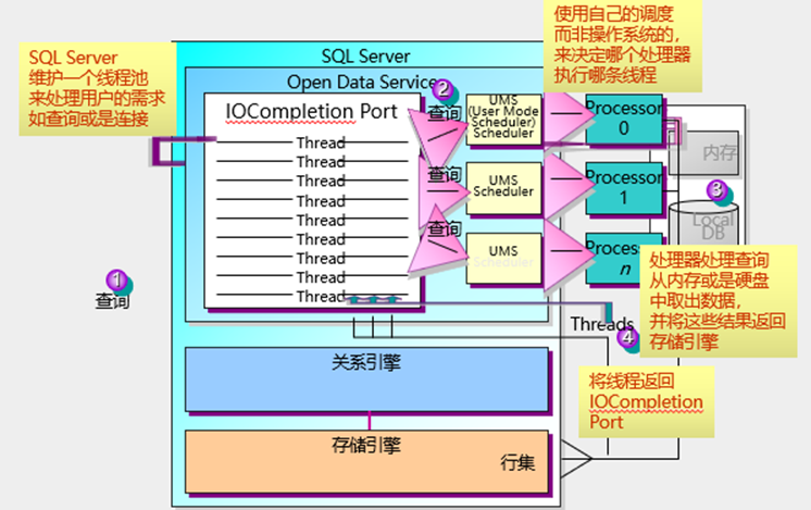 性能调优的方法学之服务器优化_提升sql server的优先级-CSDN博客