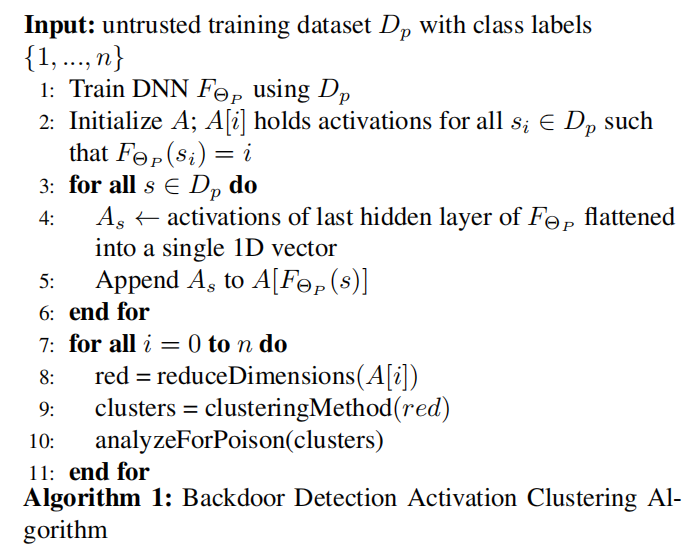 基于激活聚类的后门检测：Detecting Backdoor Attacks on Deep Neural Networks by Activation Clustering-CSDN博客