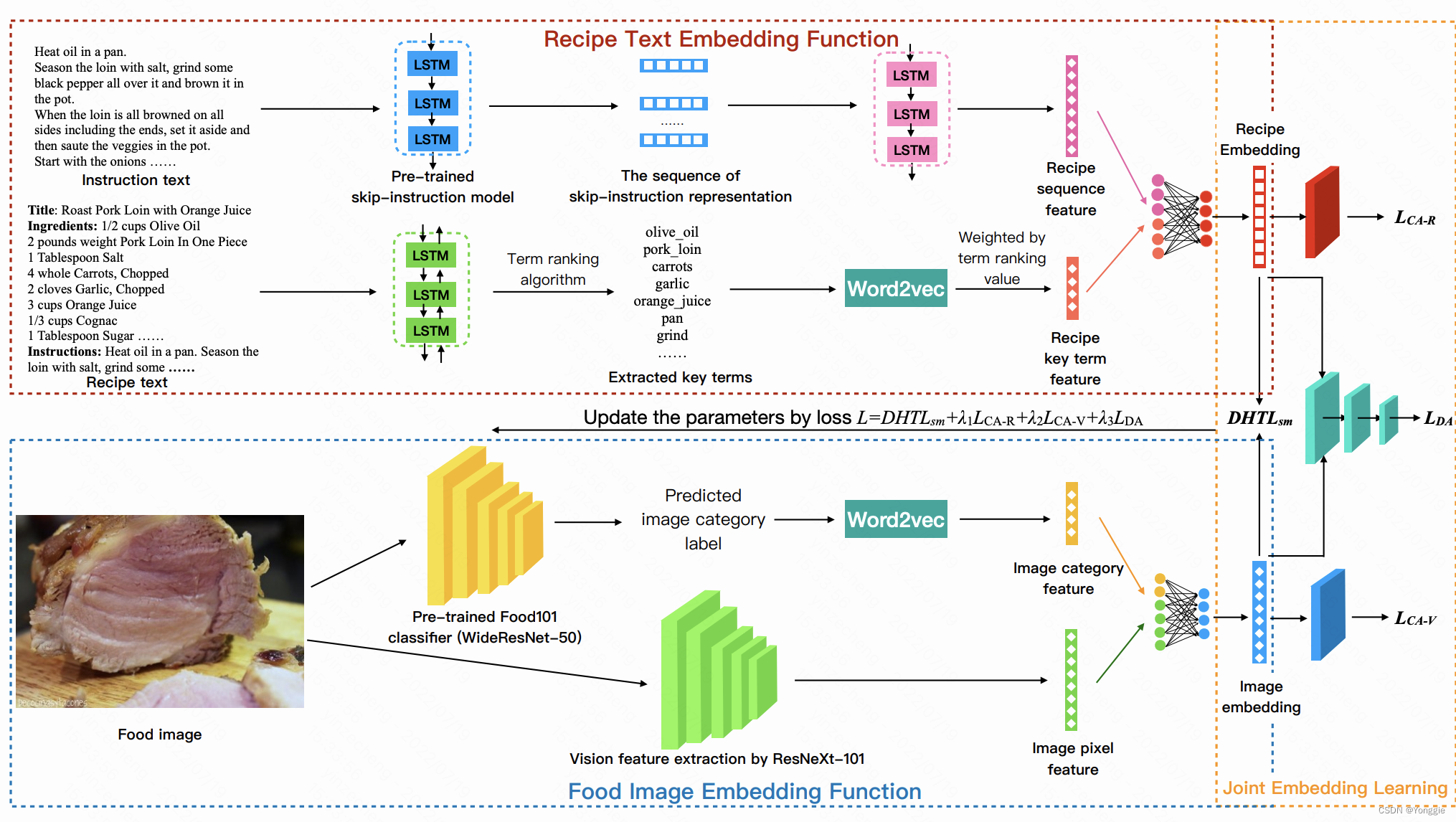 跨模态对齐 20220728-CSDN博客