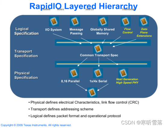 DSP SRIO接口设计_srio 接口协议_寒听雪落的博客-CSDN博客