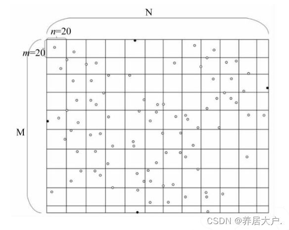 基于 ORB与 RANSAC融合改进的图像配准_用flann算法和ransac算法结合进行特征匹配来改进orb算法-CSDN博客