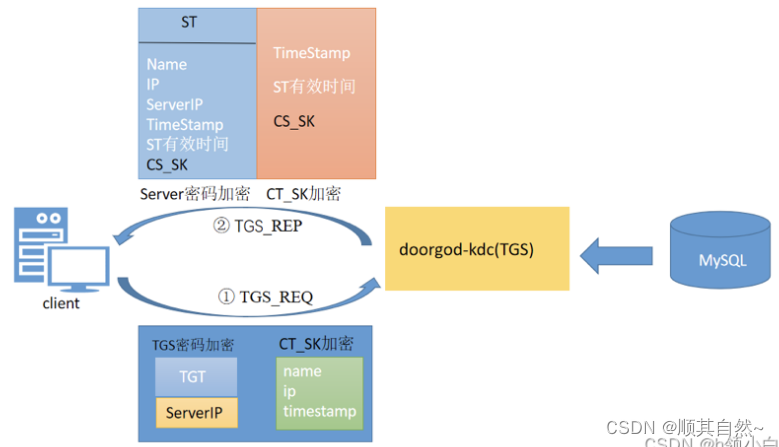 Kerberos协议详解-CSDN博客