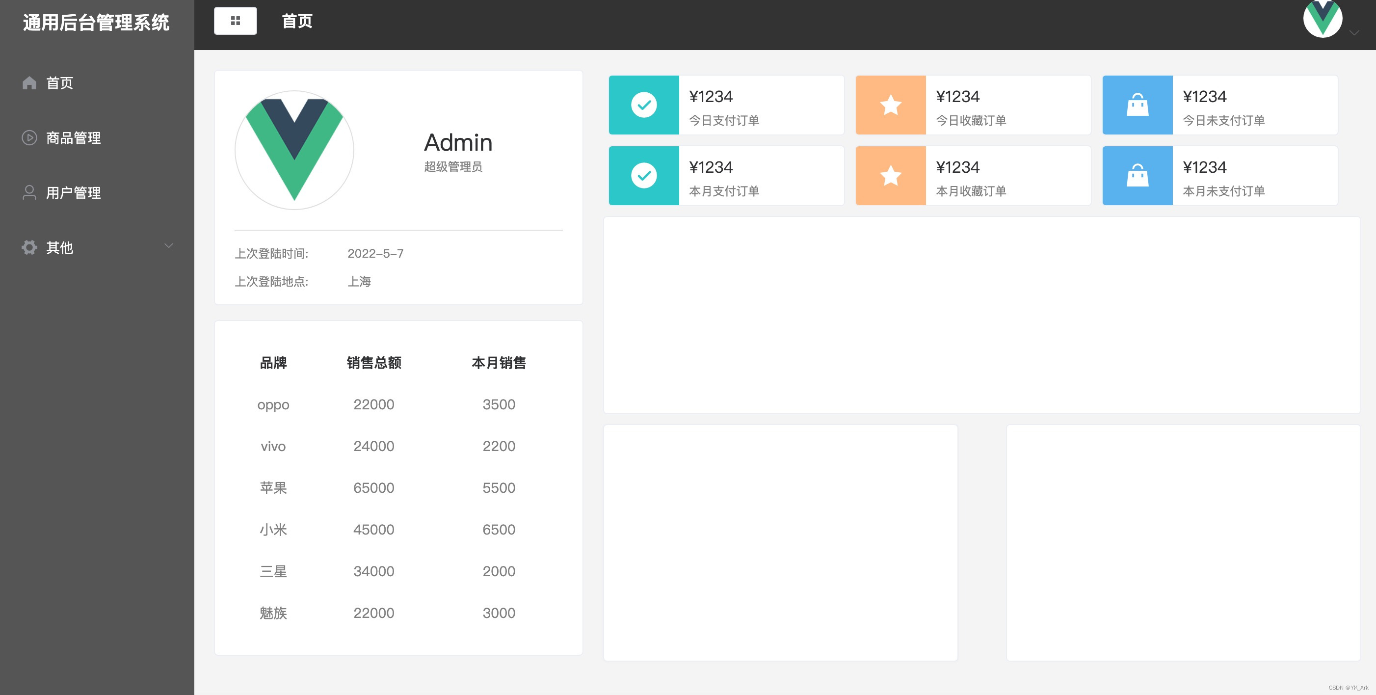 Vue后台管理系统练习 3首页主要布局el Card Body Style Csdn博客 