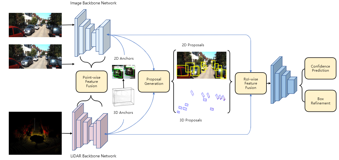 Cross-Modality 3D Object Detection论文笔记_cross modal transformer: towards fast and robust 3-CSDN博客