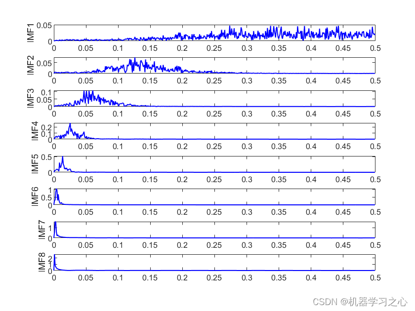 时序分解 | MATLAB实现ICEEMDAN+SE改进的自适应经验模态分解+样本熵重构分量_se的matlab代码-CSDN博客