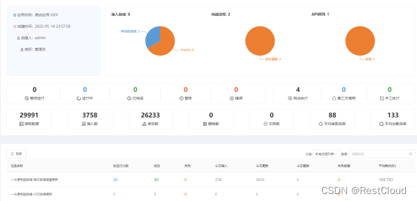 Restcloud新手小白使用感受_restcloud中 lastendtime怎么使用-CSDN博客