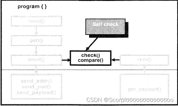 Sv 路科 V0实验:lab3 设置monitor和checker Sv Checker Csdn博客