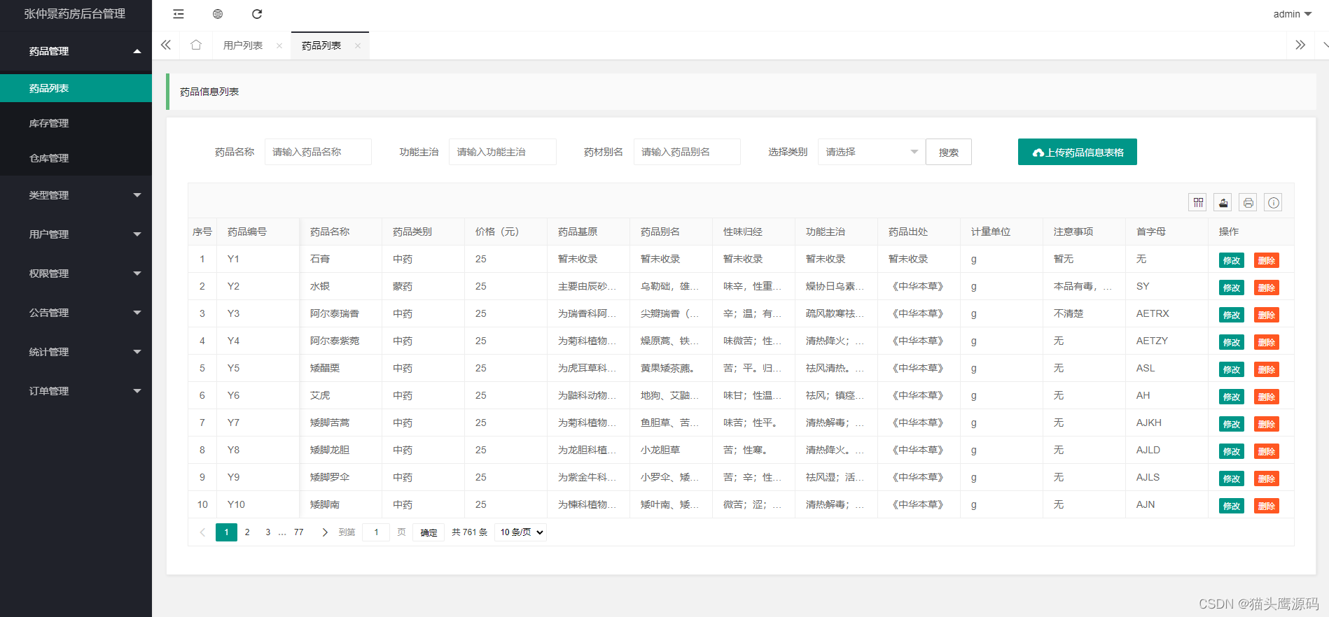 基于springboot的张仲景药房药店管理系统药店管理系统管理员功能结构图 Csdn博客 