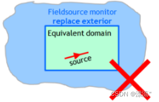 CST场源概述_cst 左旋极化光-CSDN博客