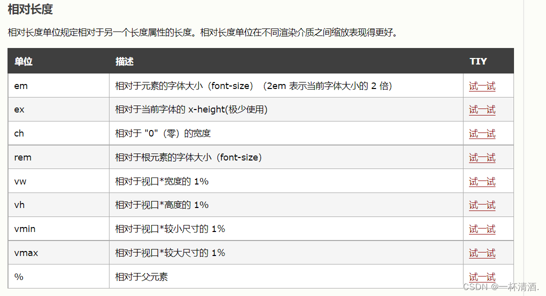 Css中的单位 Csdn博客