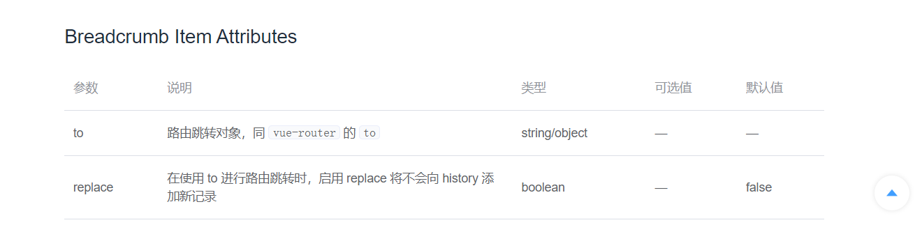 Vue elementUI中的Breadcrumb面包屑_el-breadcrumb-item-CSDN博客
