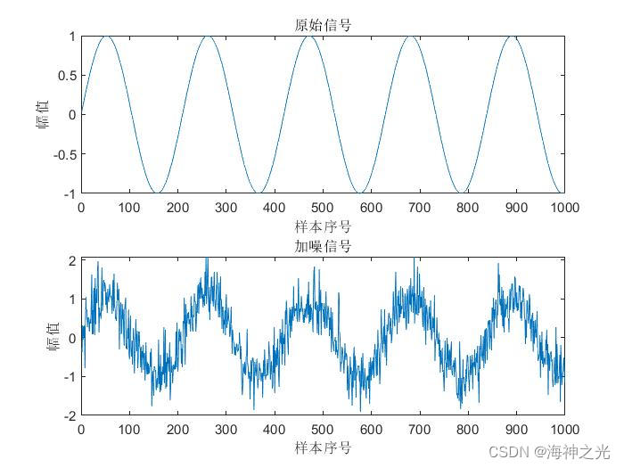 【数字信号去噪】基于matlab多种小波变换阙值+改进的阈值数字信号去噪（SNR）【含Matlab源码 2603期】_信号阈值去噪matlab程序-CSDN博客