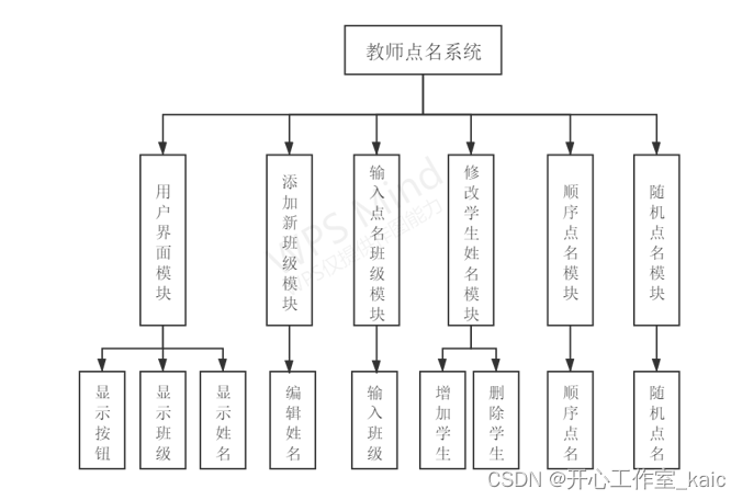 智能语音点名系统的设计与实现论文源码kaic在线语音点名系统 Csdn博客 