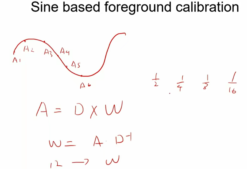 SAR ADC系列25：ADC校准（Calibration）_sar adc 校准-CSDN博客