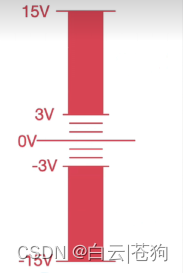 串口/RS232/RS485 简解_fpga rs-485如何实现一主多从-CSDN博客