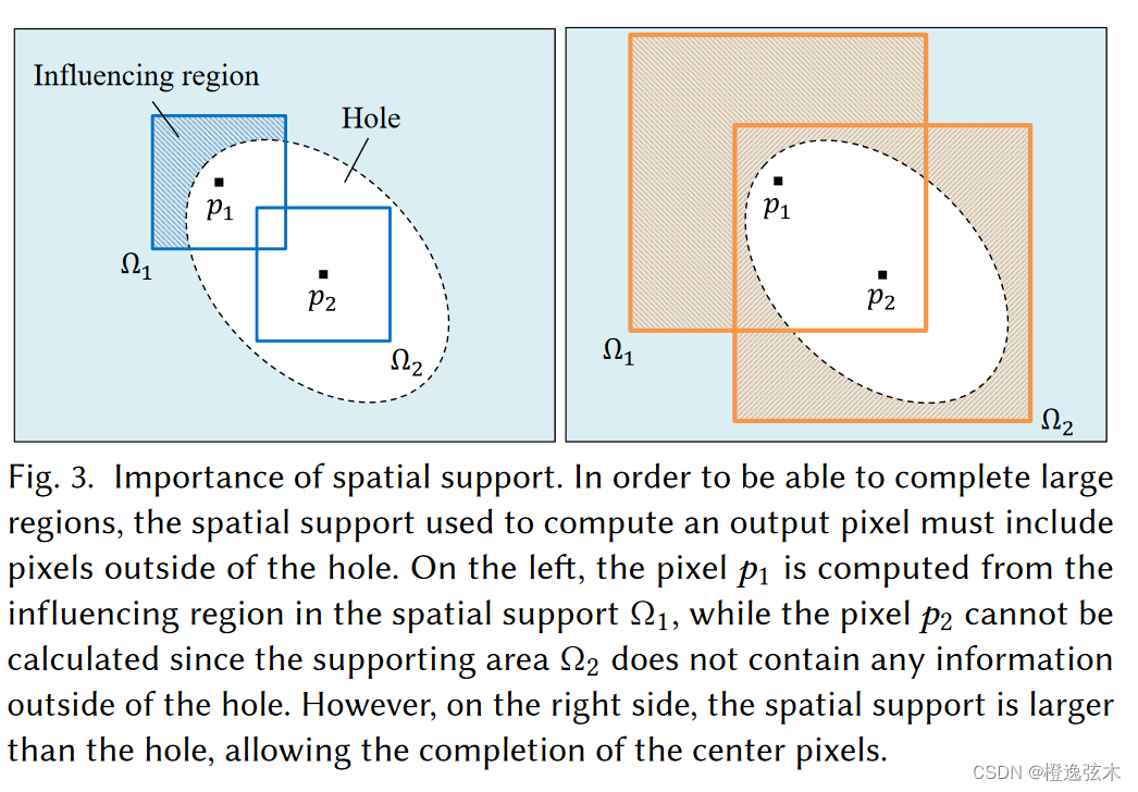 Globally and Locally Consistent Image Completion论文阅读笔记_globally and ...