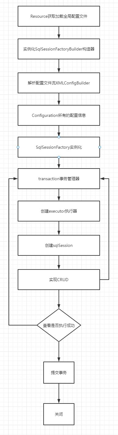 Mybatis(狂神)_mybatis index 0 out of bounds for length 0-CSDN博客