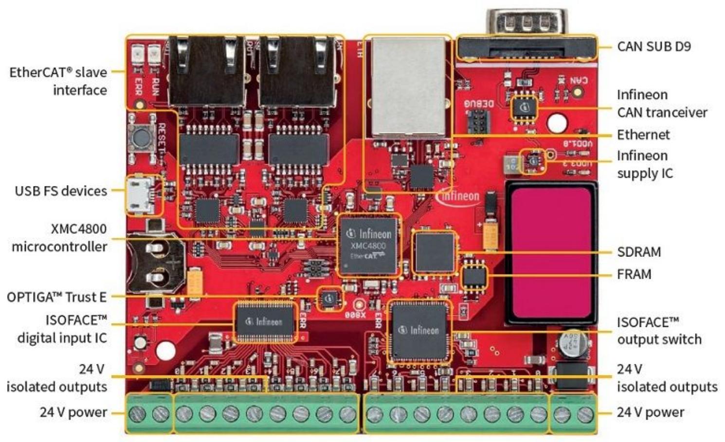 基于FPGA状态机设计实现EtherCAT从站基本通信链路并验证_fpga+ethercat-CSDN博客