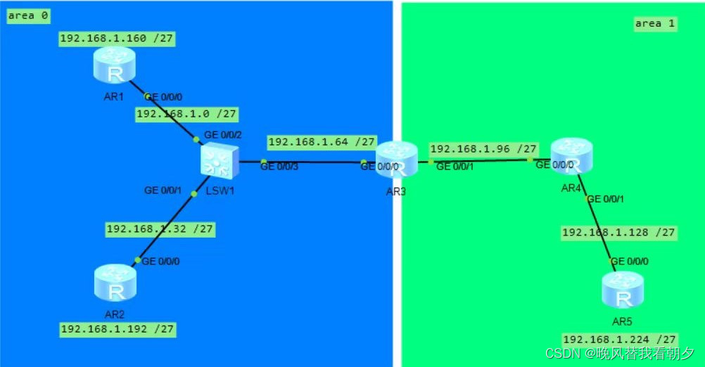 ospf+vlan实验_以红线为界线,左边为内网,右边为公网,通过ospf实现网络内部通信;vlan 10 与vlan 2-CSDN博客