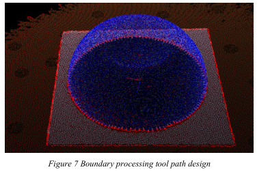 论文阅读“Adaptive Automatic Robot Tool Path Generation Based on Point Cloud Projection Algorithm”-CSDN博客