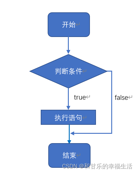 C学习路线之c基础（二）——运算符和程序流程结构条件格式c Csdn博客 