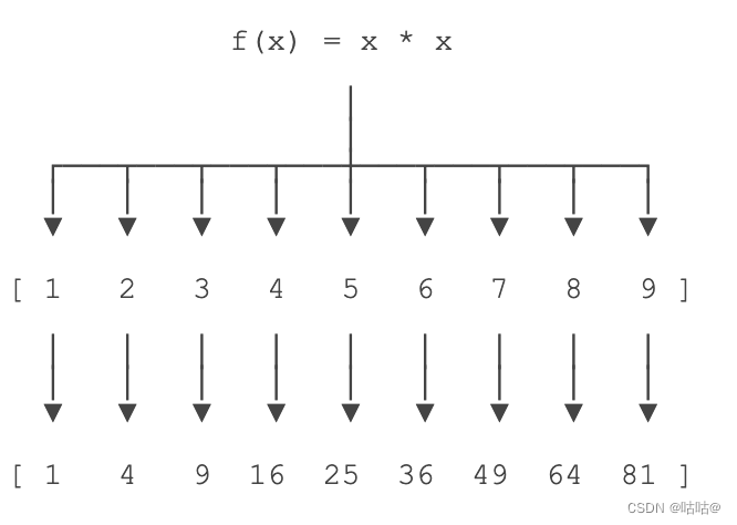 Java8新特性-Stream_java8 maptolong-CSDN博客