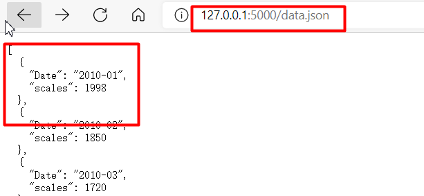 AntV | 蚂蚁数据可视化 G2Plot 快速入门-CSDN博客