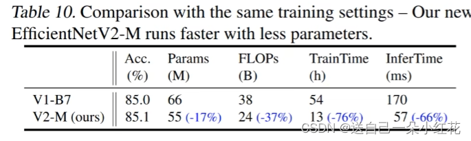 no.10 EfficientNet V2_efficientnetv2: smaller models and faster training-CSDN博客
