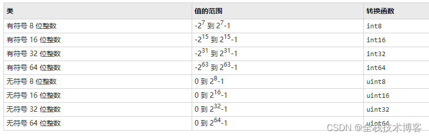 Matlab:整数matlab 整数 Csdn博客