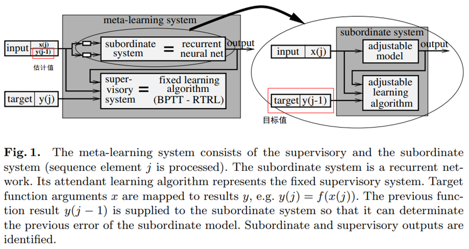 Meta-RL之Learning to Learn Using Gradient Descent-CSDN博客