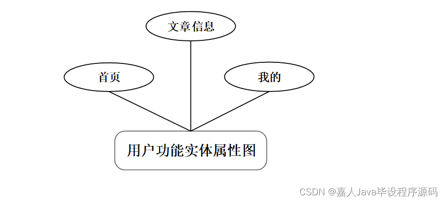 计算机毕业设计springboot基于微信小程序的大学生体测成绩管理系统4pu65【附源码】嘉人java毕设程序源码的博客 Csdn博客