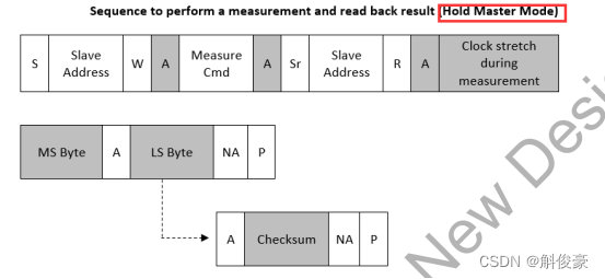ARM - IIC实验_iic的存储模块顶层电路图是什么-CSDN博客