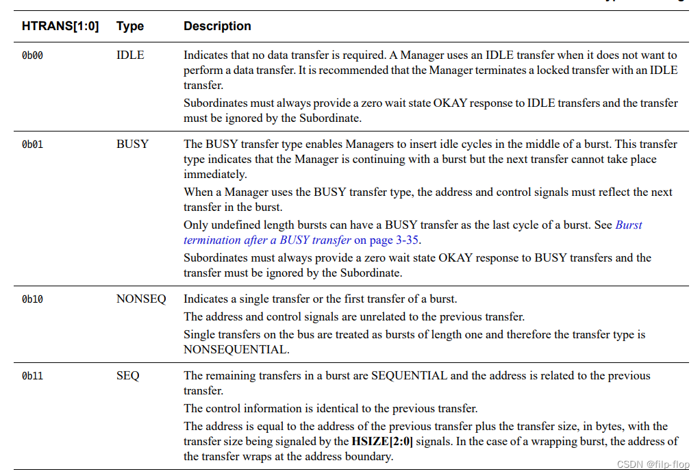 ahb-trans含义_ahb trans-CSDN博客
