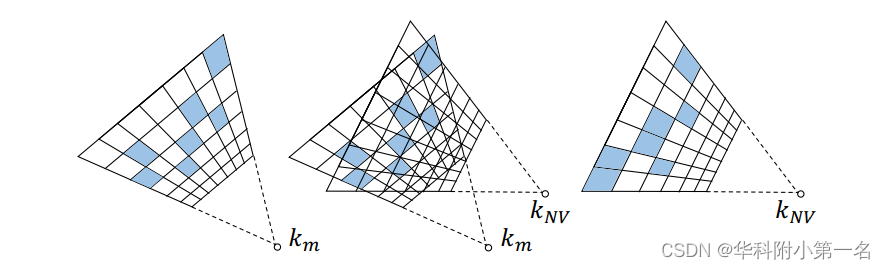 【论文简述】Multi-view Depth Estimation using Epipolar Spatio-Temporal Networks（CVPR 2021）-CSDN博客