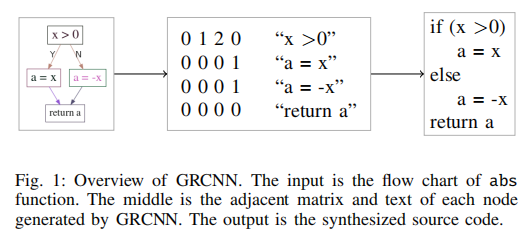 GRCNN: Graph Recognition Convolutional Neural Network for Synthesizing Programs from Flow Charts ...