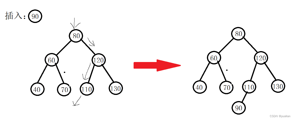 二叉搜索树的插入和删除操作 Csdn博客 