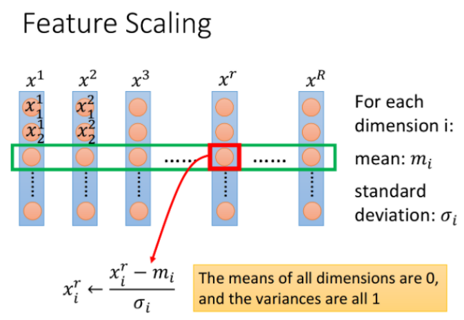 机器学习实验一（李宏毅-预测PM2.5）_python预测pm2.5机器学习-CSDN博客