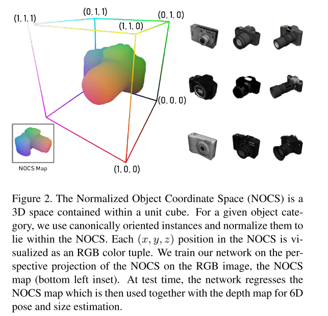 Normalized Object Coordinate Space for Category-Level 6D Object Pose and Size Estimation学习笔记-CSDN博客