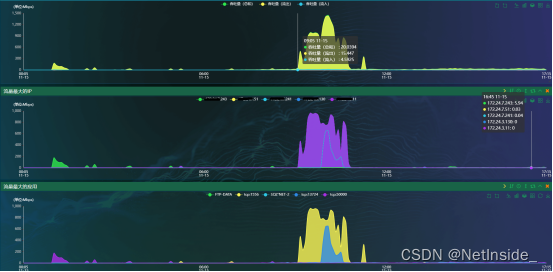DMS应用性能管理案例分析（二）_dms分析报告-CSDN博客