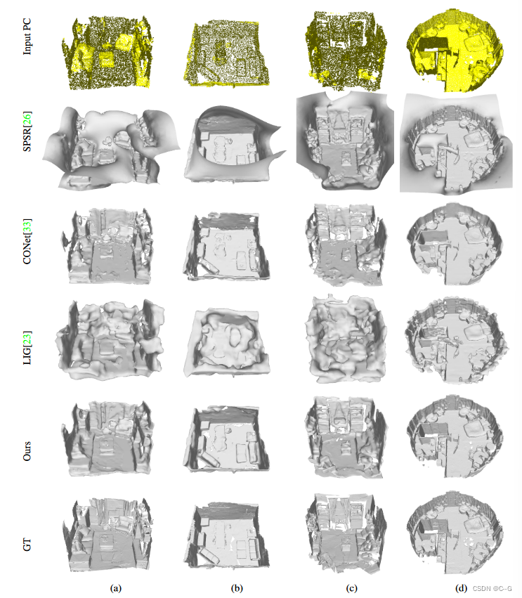 31、三维表面重建-SA-ConvONet-CSDN博客