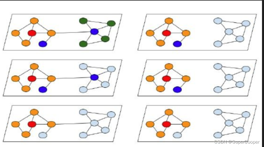文献阅读 AdaProp: Learning Adaptive Propagation for Graph Neural Network based Knowledge Graph ...
