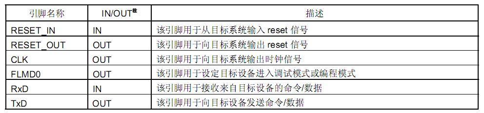 瑞萨Ez-cube仿真器引脚与4线接口对应关系-CSDN博客