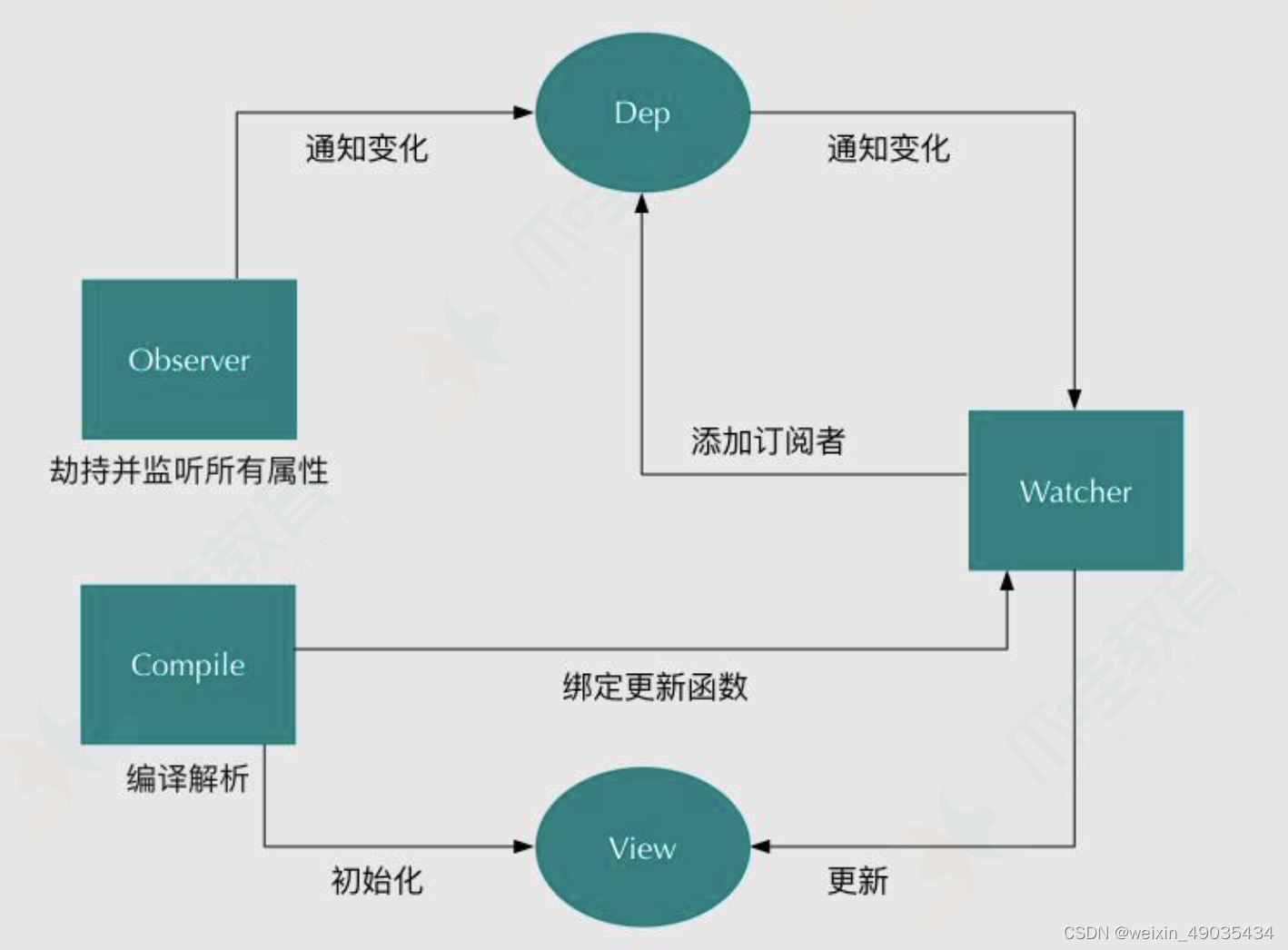 2022前端面试题上岸手册 Vue部分10如果组件页面中有要执行的方法写在 Methods 中在 Switchpage 方法中传递 Csdn博客 5758