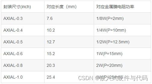 硬件电路开发中的电阻常用知识_封装axial0.3-CSDN博客